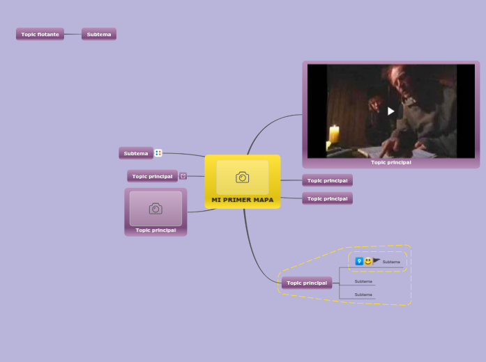 MI PRIMER MAPA - Mind Map