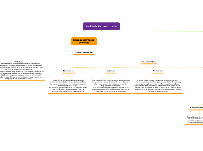 Análisis Estructurado - Mind Map