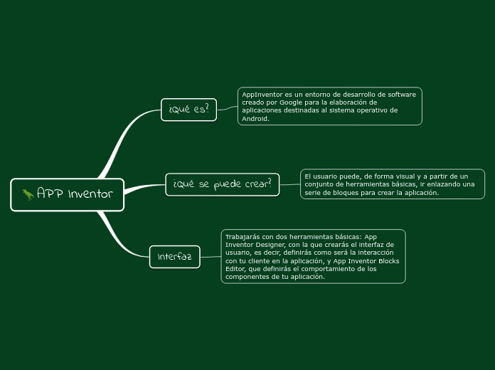 APP Inventor - Mind Map