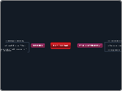 Gamification - Mind Map