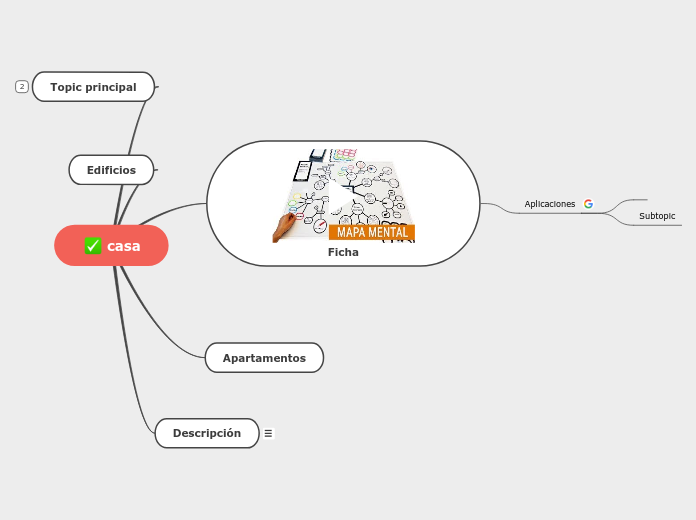 tarea 3 h - Mind Map