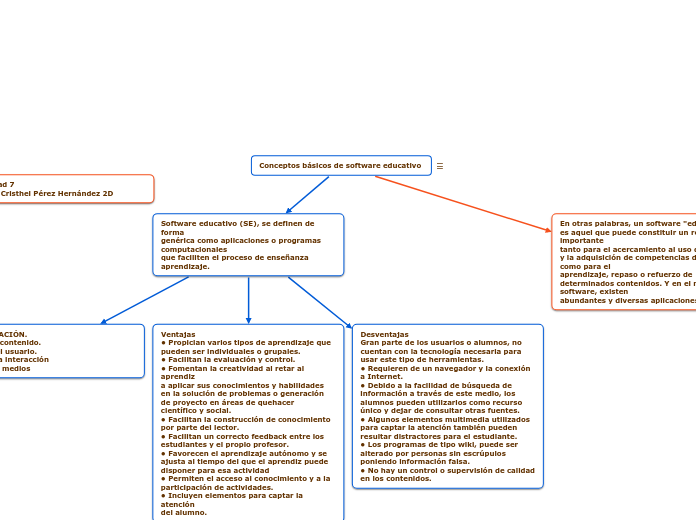 Conceptos básicos de software educativo - Mind Map