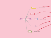 1º day Psst2014 - Mind Map