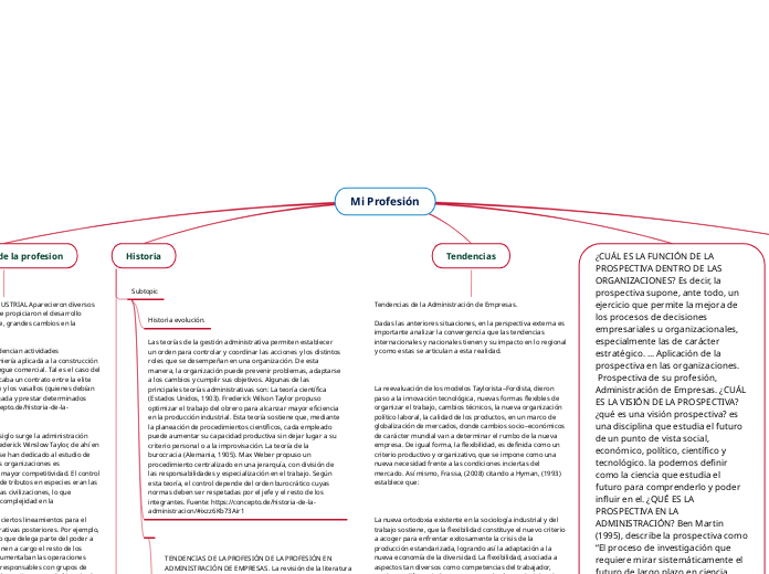 Mi Profesión - Mind Map