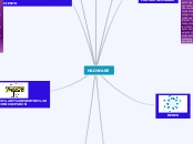 tema 2 - Mind Map
