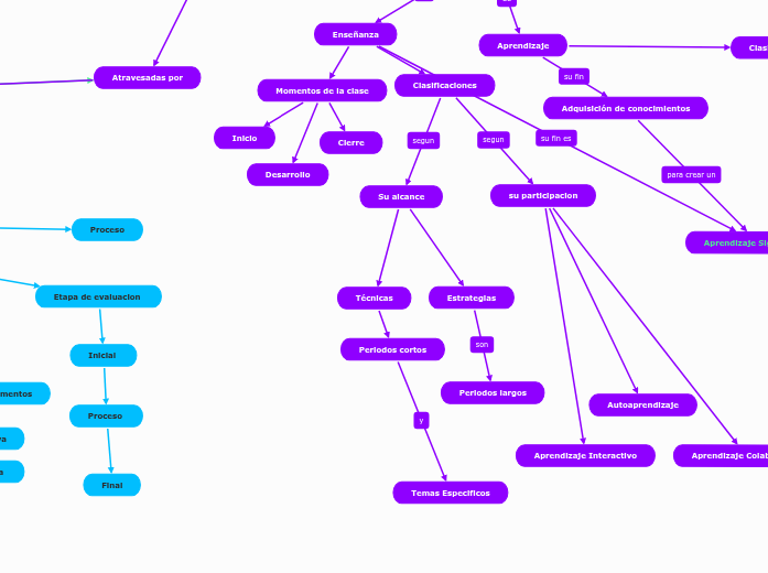 DIDACTICA - Mapa Mental - Amostra