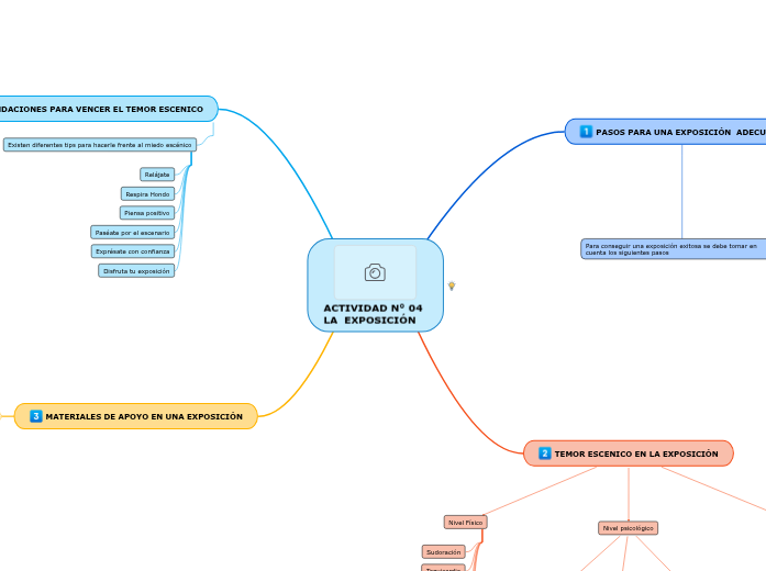 ACTIVIDAD N° 04 ...- Mind Map