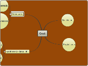 Gout - Mind Map