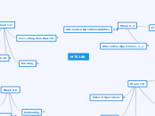 MTE 280 - Mind Map