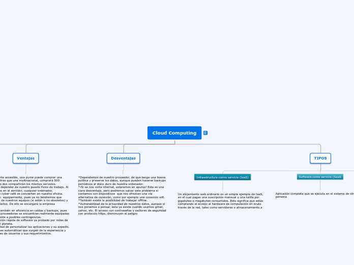 Cloud Computing - Mind Map