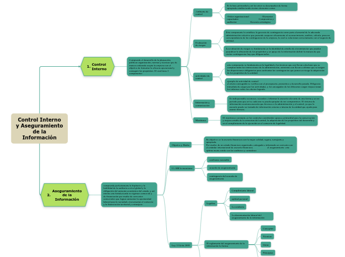 Tarea 1_Xiomy Muñoz_Grupo_63 - Mind Map