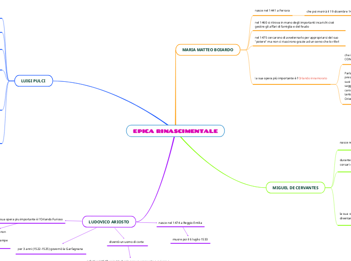 EPICA RINASCIMENTALE - Copia - Mind Map