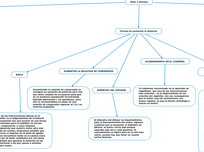 Moto 2 tiempos - Mind Map