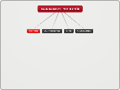 Uso de las tablets E - Mind Map