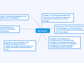 substances - Mind Map