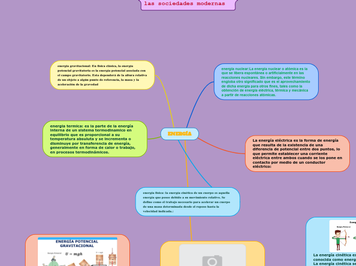“Energía; del Bing Bang a las sociedades m...- Mind Map