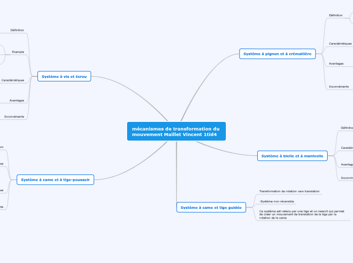 mécanismes de transformation du mouvement ...- Mind Map