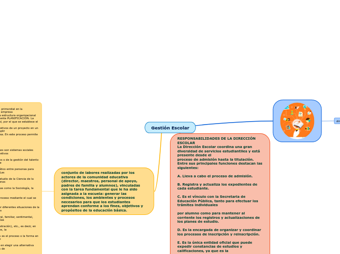 Gestión Escolar - Mind Map