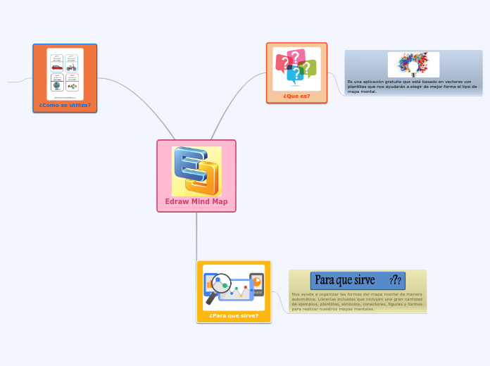 Edraw Mind Map - Mind Map
