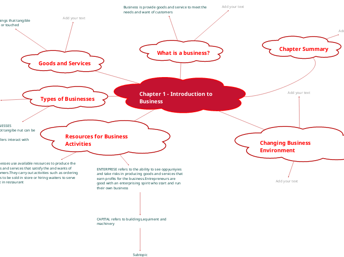 Chapter 1 - Introduction to Business - Mind Map