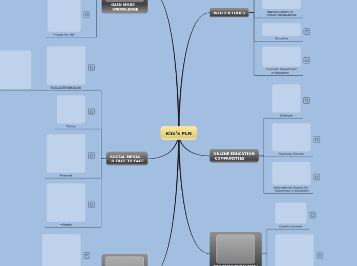 Personal Learning Network - Mind Map