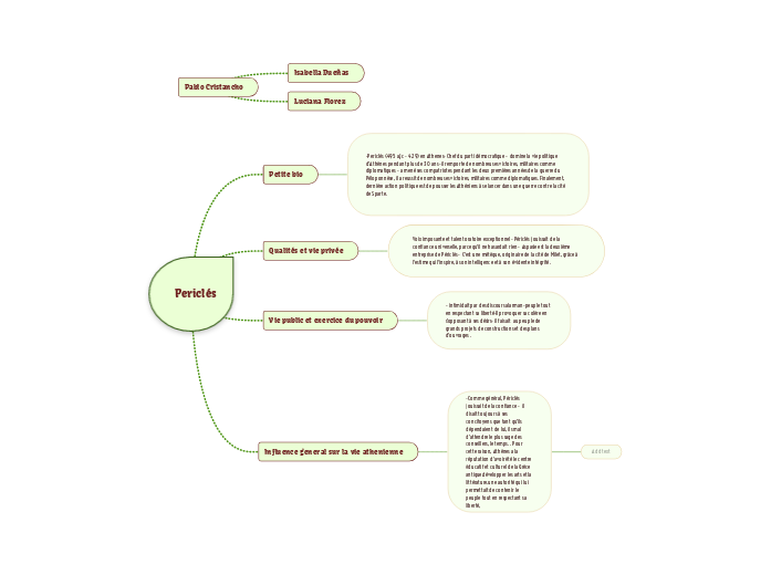 Periclés - Mind Map