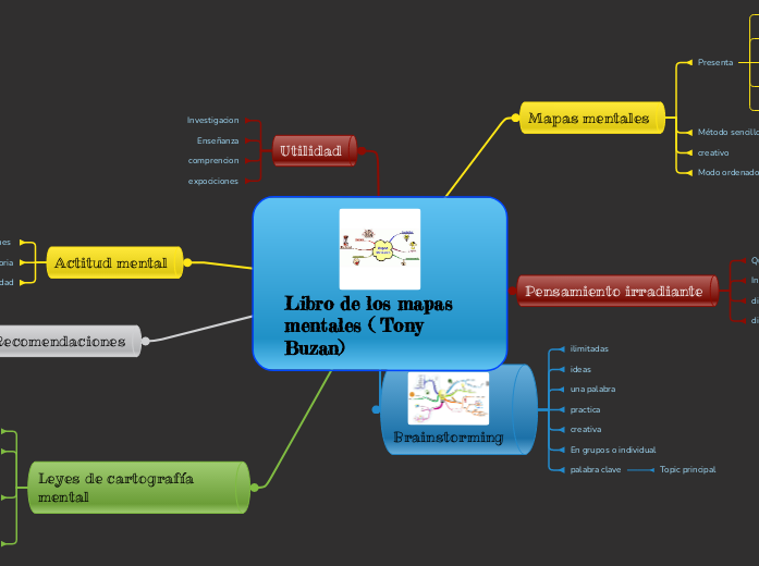 Libro de los mapas mentales ( Tony Buzan) | Mapa mental Mindomo