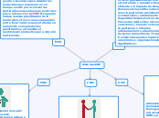 Sistemas ERP - Mind Map