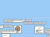Maquinas y mecanismos - Concept Map
