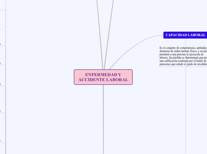 ENFERMEDAD Y ACCIDENTE LABORAL - Mind Map