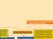 Introducción a la auditoría informática - Concept Map