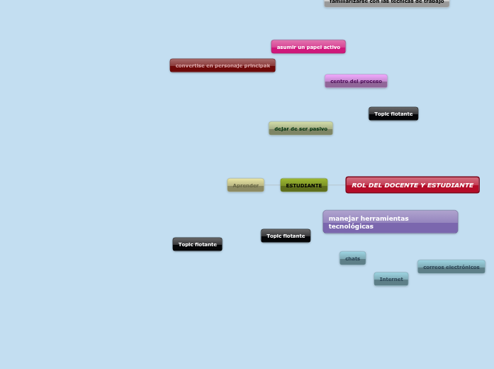ROL DEL DOCENTE Y ESTUDIANTE - Concept Map