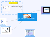 Talking about past events - Mind Map