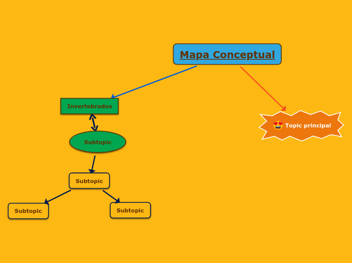 Mapa Conceptual - Mind Map