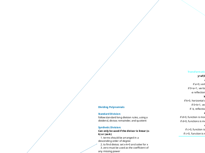 Advanced Functions CPT - Mind Map