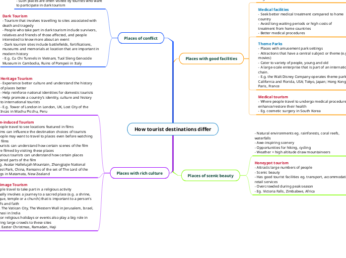 How tourist destinations differ - Mind Map