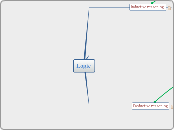 the scientific method of zen - Mind Map