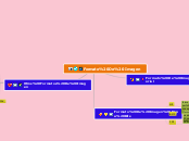 Formato De Imagen - Mind Map
