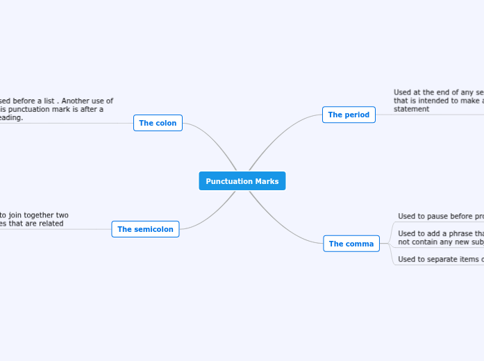 Punctuation Marks - Mind Map