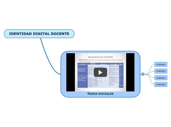 IDENTIDAD DIGITAL DOCENTE - Mind Map