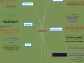 educaplay - Mind Map