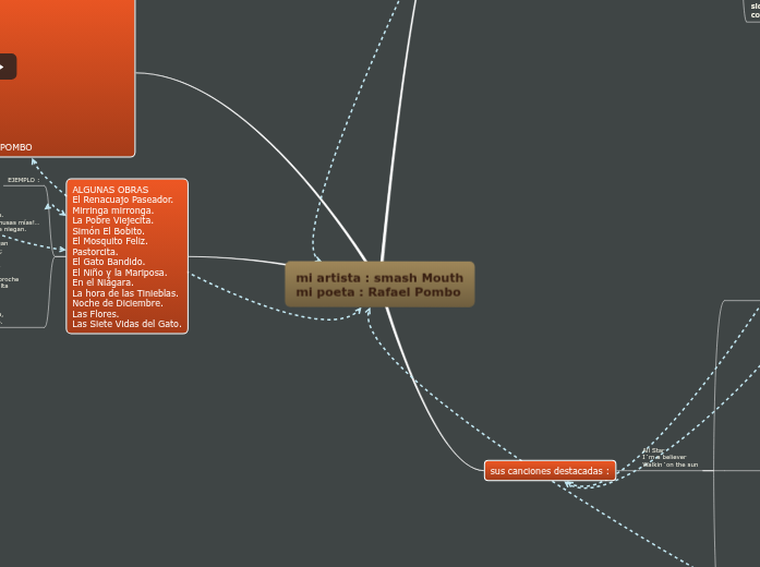 mi artista : smash Mouth mi poeta : Rafael...- Mind Map