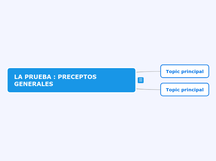 LA PRUEBA : PRECEPTOS GENERALES - Mind Map