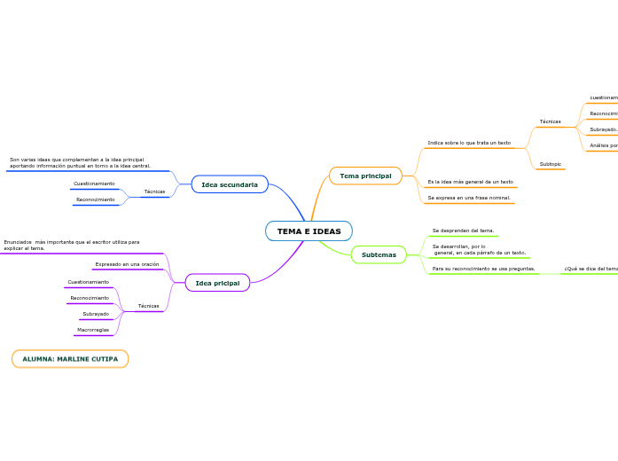 TEMA E IDEAS - Mind Map