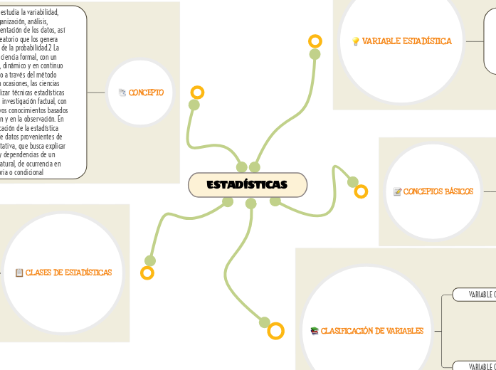ESTADÍSTICAS - Mind Map