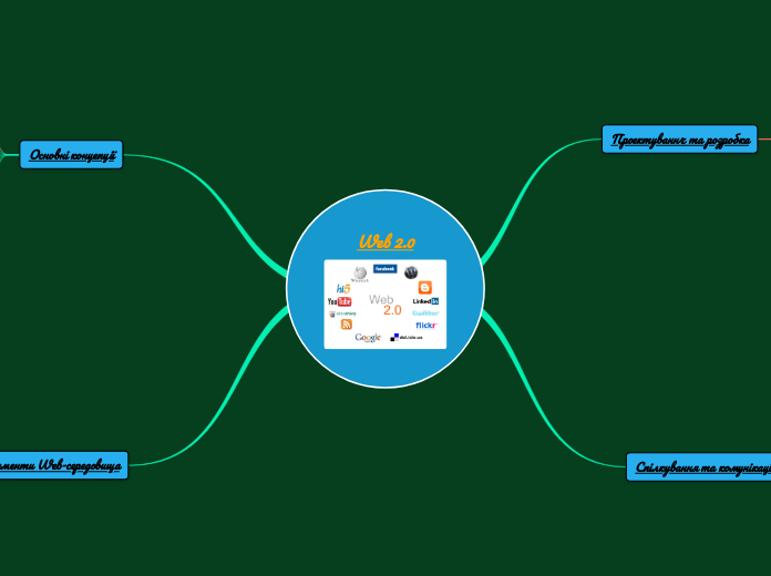 Web 2.0 - Mapa Mental - Amostra