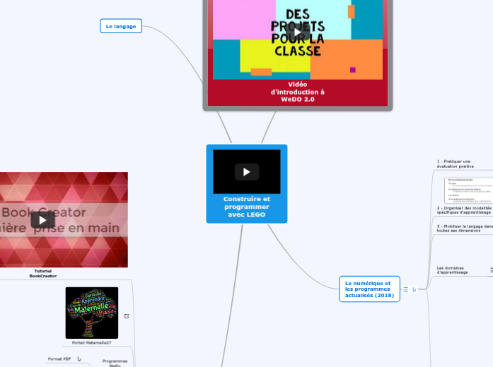 Construire et programmer avec LEGO - Mind Map
