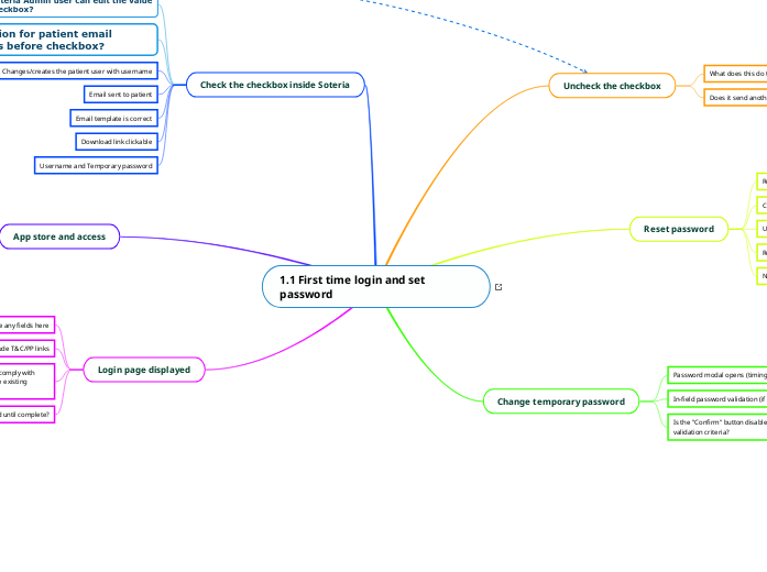 1.1 First time login and set password - Mind Map