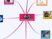 investigacion judicial - Mind Map