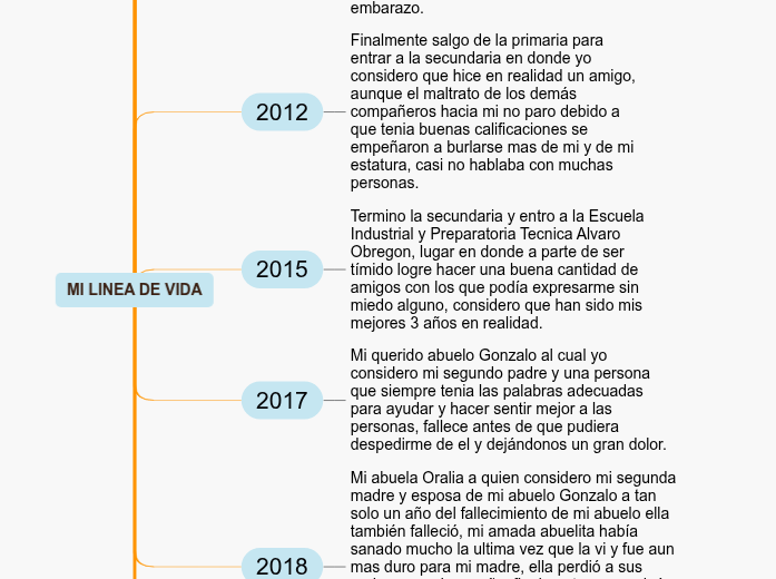 MI LINEA DE VIDA - Mind Map